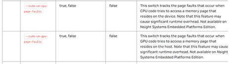 How To Display CPU And GPU Page Faults In NSYS Output For Unified Memory On Grace Hopper