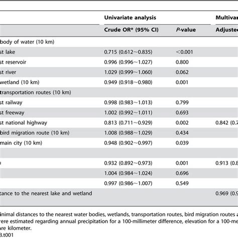 Spatial Distribution Of Hpai H5n1 Outbreaks In Domestic Poultry And