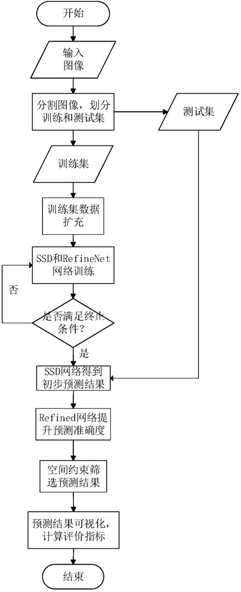 Target Space Knowledge And Two Stage Prediction Learning Based Target