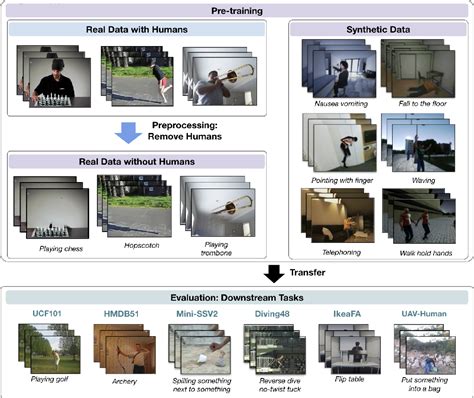 Learning Human Action Recognition Representations Without Real Humans Paper And Code Catalyzex
