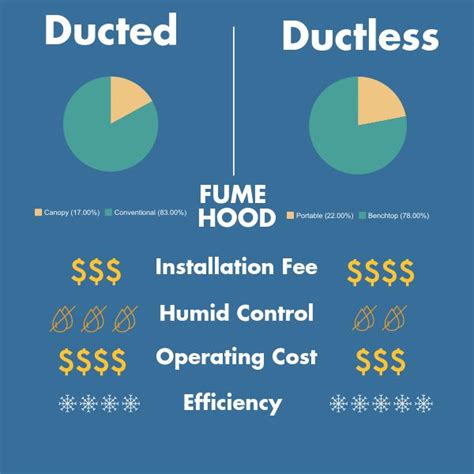 Central Air Conditioner Vs Ductless Ac Aka Mini Split Ac