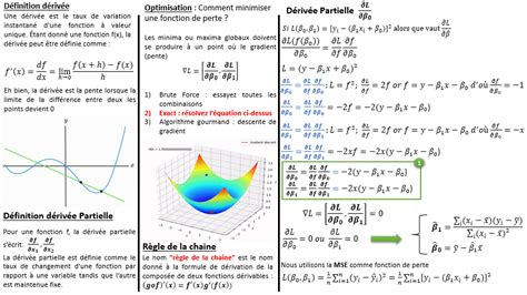 Derivation Python Datascience Mathematics Programming