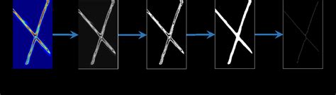 Schematic Diagram Of Road Feature Extraction Download Scientific Diagram