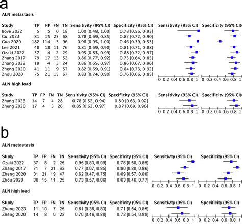 Application Of Artificial Intelligence In Ultrasound Imaging For