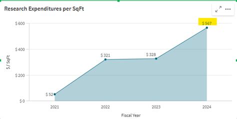 Solved Set Analysis Expression Appears To Be Ignoring Dim Qlik