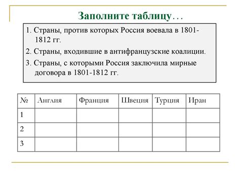 Внешняя политика Александра I в 1801-1812 гг. 9 класс - презентация онлайн