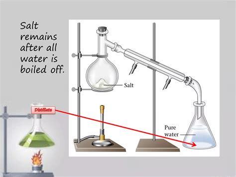 Separating Mixtures Grade PDF