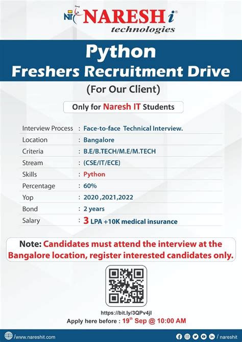Naresh I Technologies On Linkedin Python Html Css Javascript
