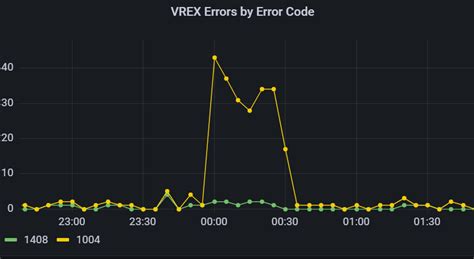 Alerts Not Working As Expected Alerting Grafana Labs Community Forums