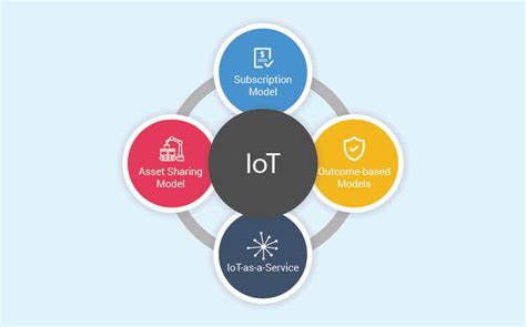 Cloud Based Internet Of Things Iot Platforms Tekton Cloud