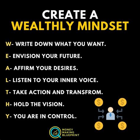 Create A Wealthy Mindset Startup Quotes Motivational Quotes For