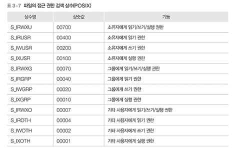 Unix프로그래밍 3강 File 다루기