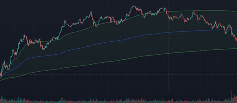 Python Vwap