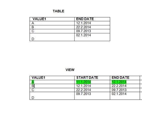Sql Populate The Values Of Previous Row In Current Row Oracle View