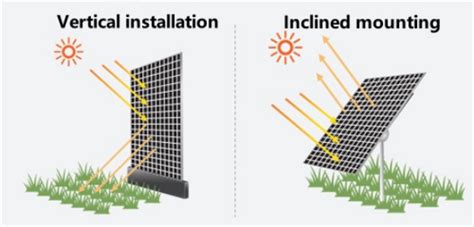 Vertical Solar Photovoltaic Systems A New Dimension For Harnessing