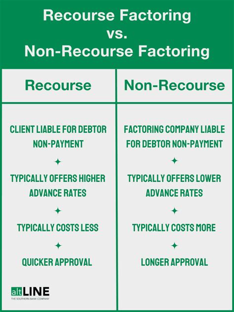 Recourse Vs Non Recourse Factoring Whats The Difference