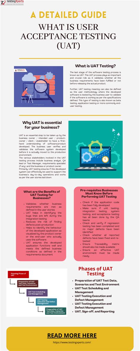 What Is User Acceptance Testing Uat — A Detailed Guide Mariaa
