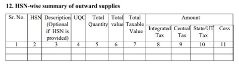 TaxHeal GST And Income Tax Complete Guide Portal