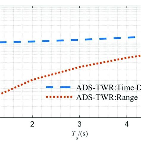 Simulation Results Of The Motion Error Download Scientific Diagram
