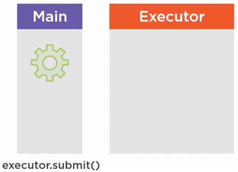 Javacompletablefuture Runasync Chain Examples Marshall Cail1938