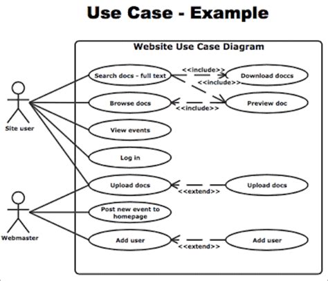 UML Use Case Diagram Tutorial With Examples
