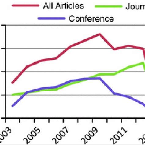 Classification Tree Editor Download Scientific Diagram
