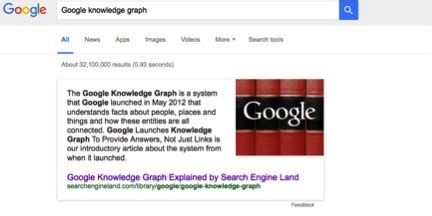 How The Google Knowledge Graph Impacts SEO VONT