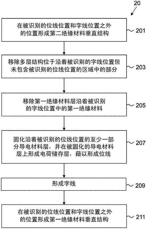 环绕式栅极垂直栅极存储器结构和半导体元件及其构建方法与流程