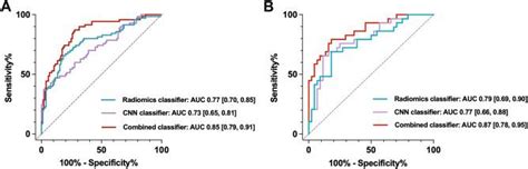 Development Of An Mri Based Artificial Intelligence Model For The Dr Suchitra Kataria