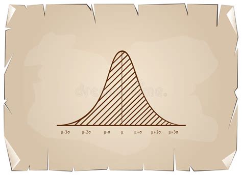 Normal Distribution Diagram Or Bell Curve On Old Paper Background Stock Vector Illustration Of