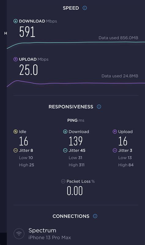 Ipq806x Nss Build Netgear R7800 Tp Link C2600 Linksys Ea8500