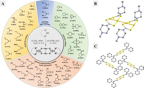 Synthesis And Experimental Structures Of Dimeric Goldi Dtc Complexes Download Scientific