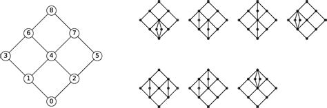 Figure 1 From Simplifying Modular Lattices By Removing Doubly Irreducible Elements Semantic