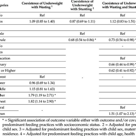 Multinomial Adjusted Model For Assessing The Determinants Of Coexisting