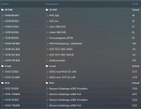 Feature Request Ability To Close Subnet Folders · Issue 2477