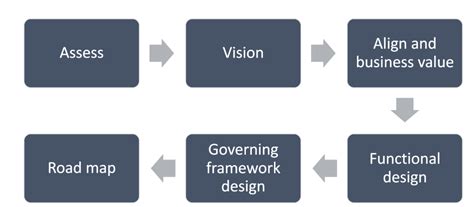 data engineer s guide to data governance part 2 3 syntio
