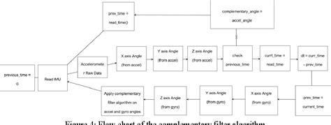 Figure 4 From Sensor Fusion Devs For Angle Estimation On Inertial