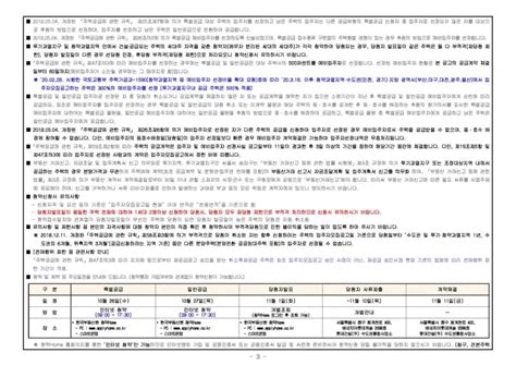 송파 시그니처 롯데캐슬 무순위 청약계약취소 2세대 입주자 모집 공고 블로그한경닷컴
