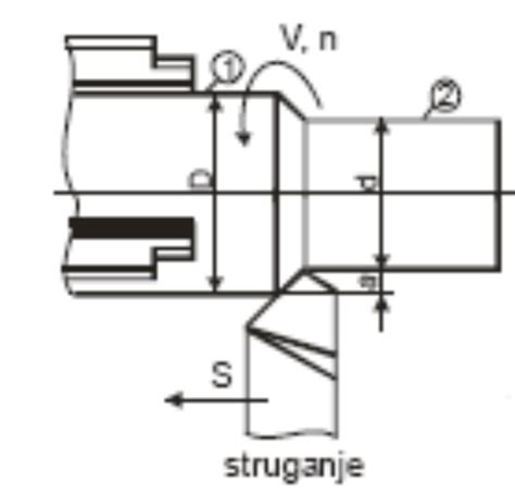 Обрада стругањем и глодањем Наставни материјали