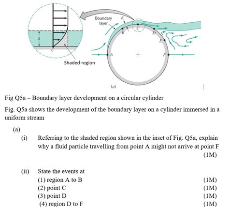 Solved Boundary Layer B D F Shaded Region A Fig Q5a