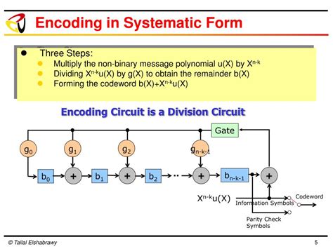 Ppt V Non Binary Codes Introduction To Reed Solomon Codes