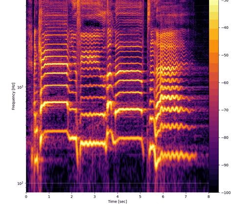 Github Mireqaudio Spectrogram Audio Spectrogram Generator