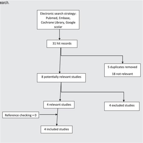 The Clinical Pictures Of King Classification Stage 1 Normal Foot