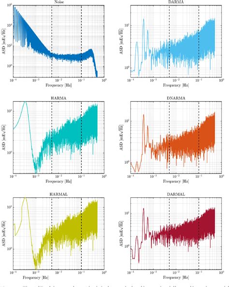 Figure 1 From The Impact Of Different Filters On The Gravity Field