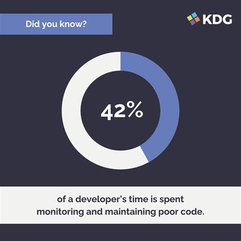 kdg on linkedin lowcode development appdevelopment codereviews