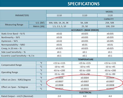 Understanding Load Cell Temperature Compensation Interface 46 Off