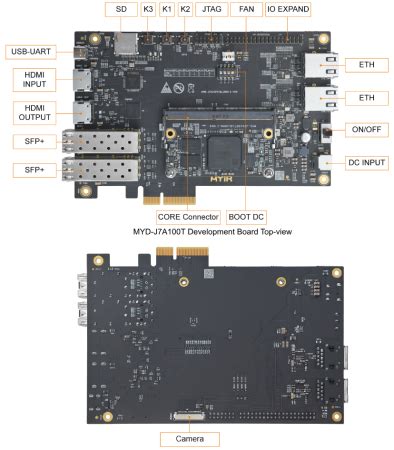 MYIR Launches SoM Powered By Xilinx Artix XC A T FPGA MYIR Launches SoM Powered By Xilinx