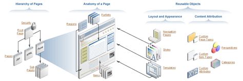 Portal Builder