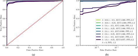 PDF A Watermark For Large Language Models Semantic Scholar