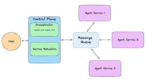 Understanding Agentic Frameworks Crewai Medium